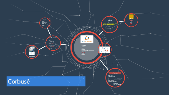 Corbusé by Eugenia Bustos on Prezi