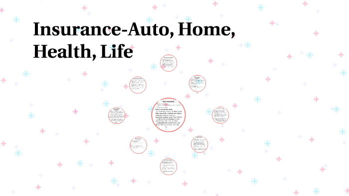 Insurance-Auto, Home, Health, Life by Tori Tharp on Prezi