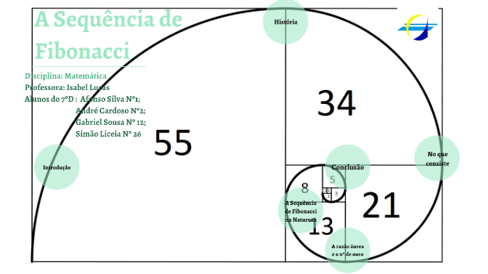 Sequência de Fibonacci by André Cardoso on Prezi