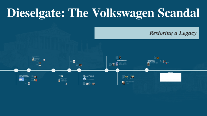 Dieselgate: The Volkswagen Scandal by Stacy Rotchford on Prezi