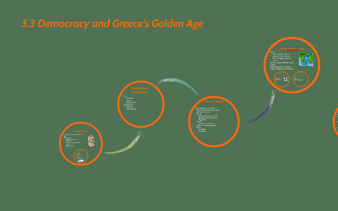 5.3: Democracy and Greece's Golden Age by Philip Mccarthy on Prezi
