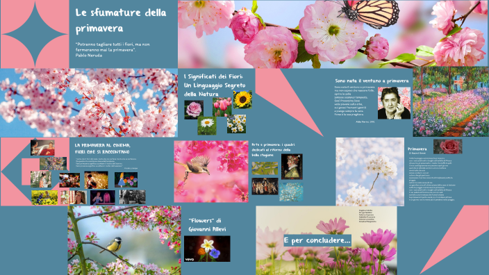La Primavera By On Prezi