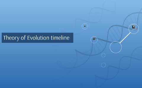 Theory of Evolution timeline by Skye Rose on Prezi