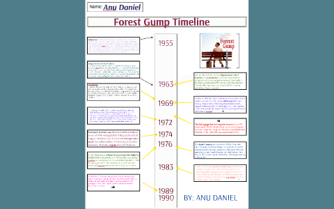 Forrest Gump Timeline from 1950-1990 By Anu Daniel by Anu Daniel on Prezi