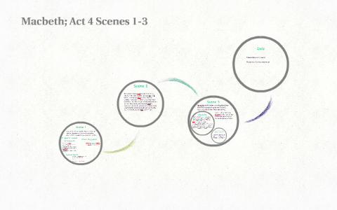 Macbeth; Act 4 Scenes 1-3 by David Ortiz-Miron on Prezi