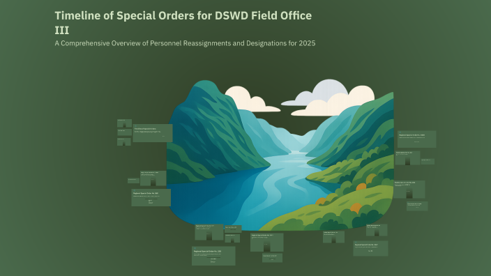 Timeline of Special Orders for DSWD Field Office III by Wyndelle M ...