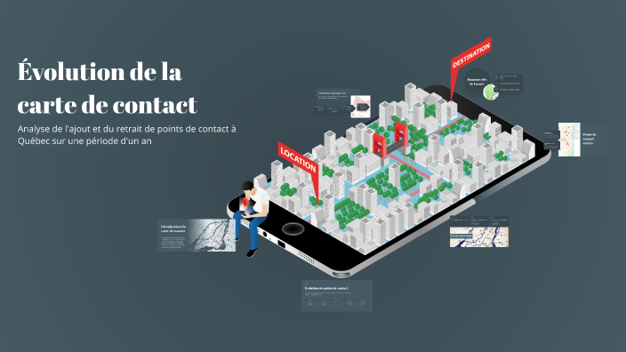 Évolution de la carte de contact by Alain Bouffard on Prezi