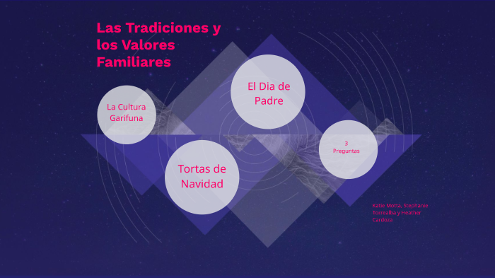 Las Tradiciones y los Valores Familiares by Katie Motta on Prezi