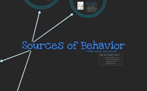 Intrapersonal Communication: Sources of Behavior by Robyn Madson on Prezi