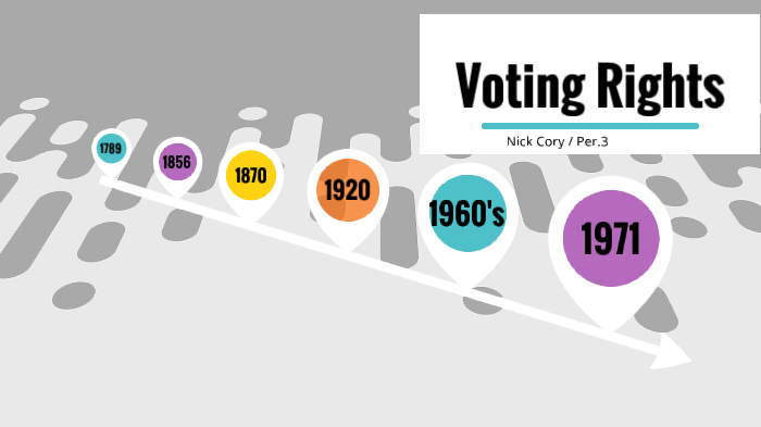 Voting Rights Timeline by Nicholas Cory on Prezi