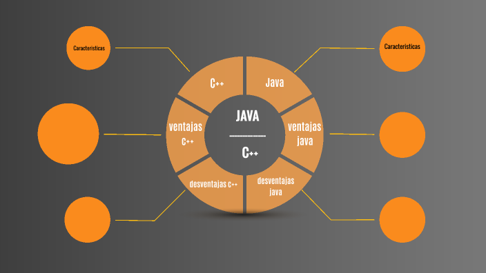 JAVA Y C++ by Agustin Romero on Prezi