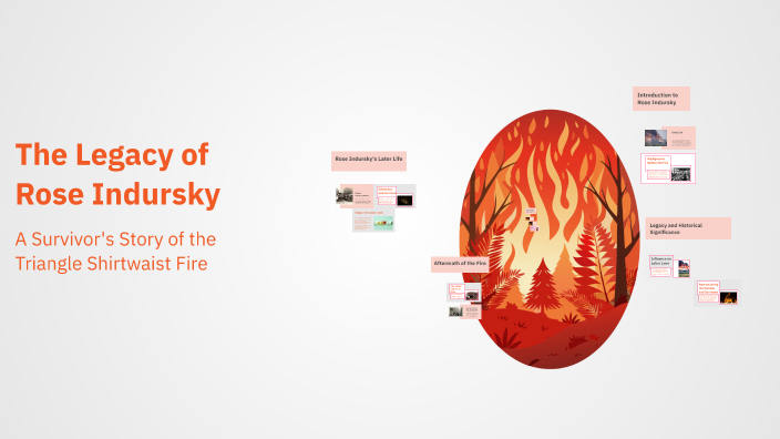 The Legacy of Rose Indursky by Nyla Mena on Prezi