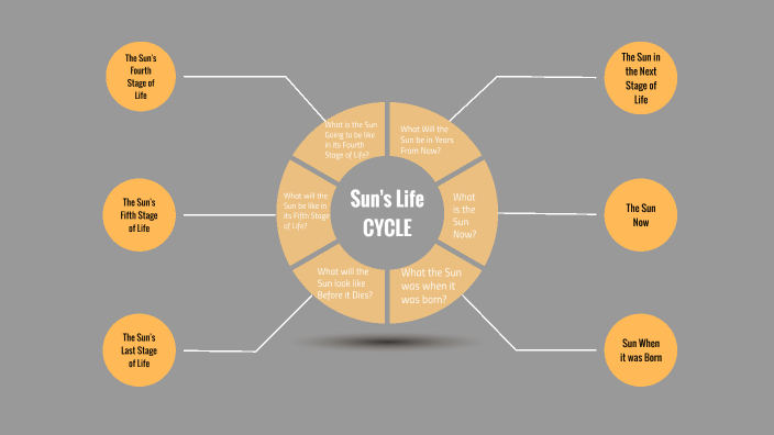 Sun's Life Cycle by SCARLET BUTTARS on Prezi