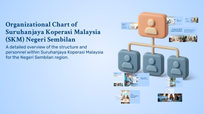 Organizational Chart of Suruhanjaya Koperasi Malaysia (SKM) Negeri ...