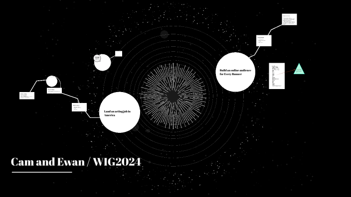 WIG2024 by Ewan Miller on Prezi
