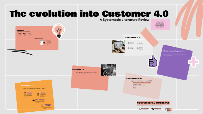 The Evolution of Customer by Cintia Buffon on Prezi