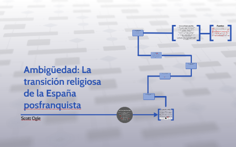 Ambigüedad: La transición religiosa de la España posfranquis by Scott ...