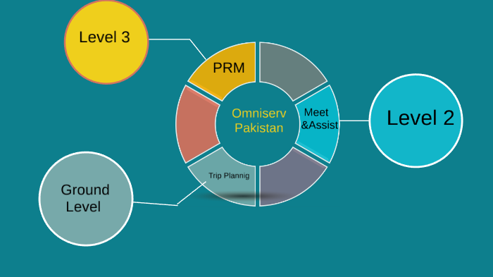 PGHS by Inam Bari on Prezi