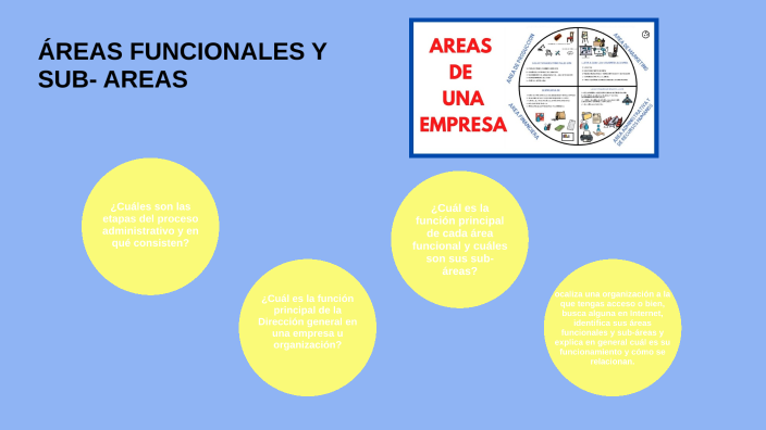 ÁREAS FUNCIONALES Y SUB- AREAS by Norma S.M on Prezi