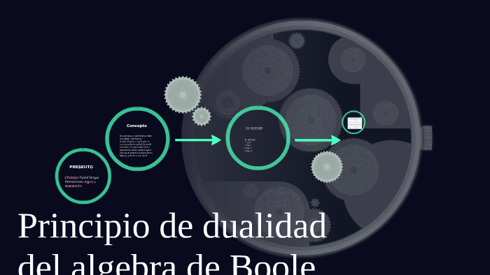Principio de dualidad by Christian Vargas on Prezi