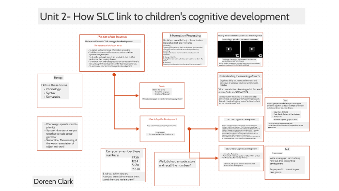 Unit 2- How SLC link to children's cognitive development by doreen ...