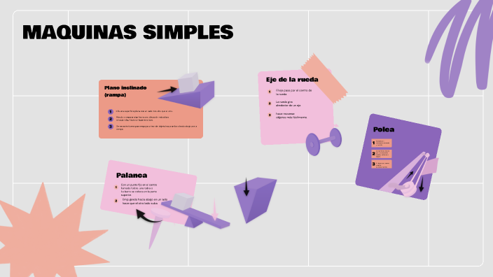 malena reyes by shirley burgos on Prezi