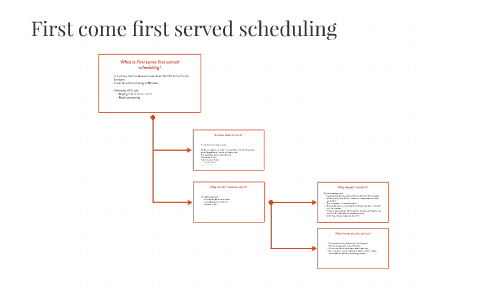 First come first served scheduling by Al bob on Prezi