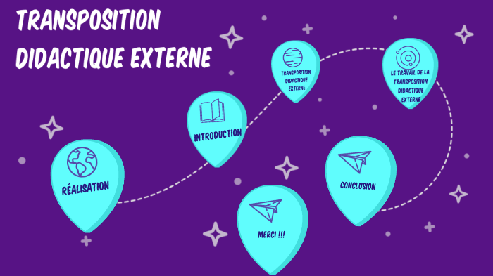 La transposition didactique externe by abdi ali on Prezi