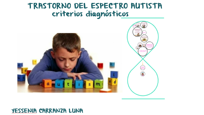 1. Déficits persistentes en comunicación social e interacció by janeth ...