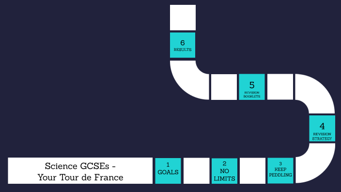 Year 10 science revision launch by Ben Millett on Prezi