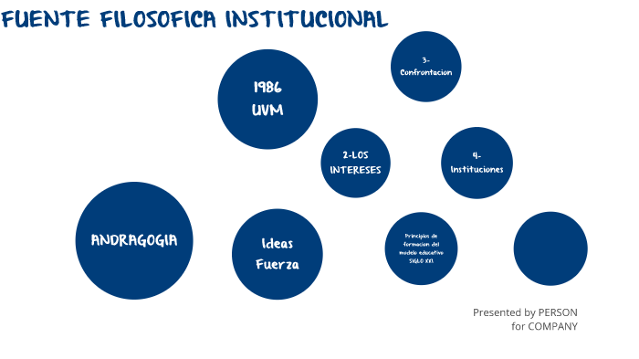 Fuente filosofica institucional by bezaleel perez espinosa on Prezi