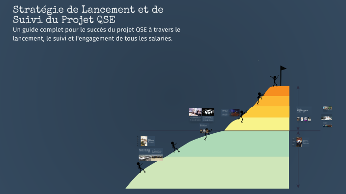 Stratégie de Lancement et de Suivi du Projet QSE by Antonin Villessot ...