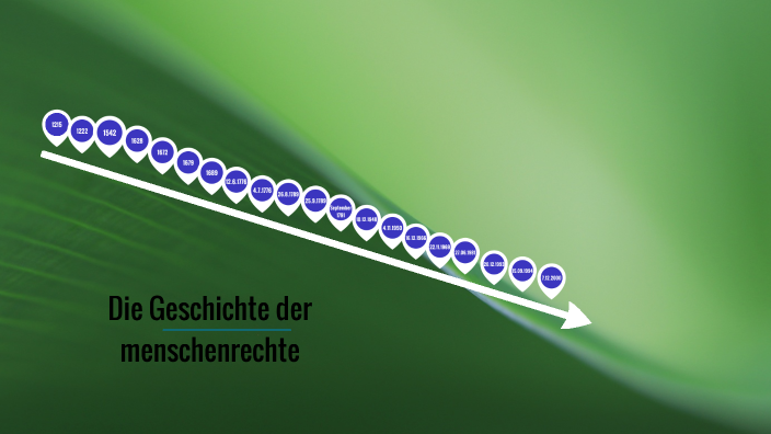 Die Geschichte der menschenrechte by Luuk Smit on Prezi