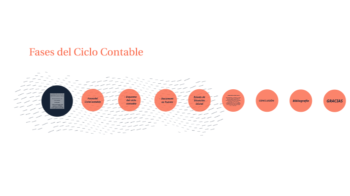 Fases del Ciclo Contable by Chanaluisa Diego on Prezi