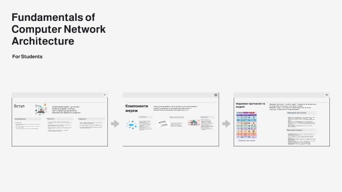 Fundamentals of Computer Network Architecture by Arthur Kim on Prezi