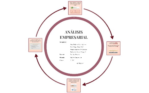 ANÁLISIS EMPRESARIAL by Zaida Edith Pita Colque on Prezi
