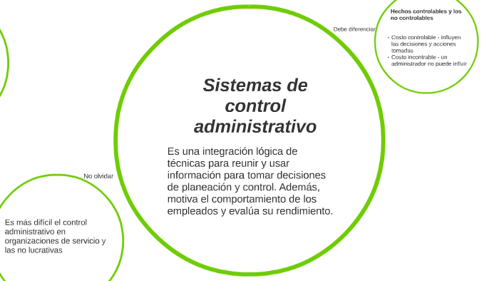 Sistemas de control administrativo by Maria Jose Espino on Prezi