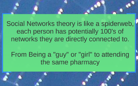 Social Network Theory Diagram by Nick Sampson on Prezi