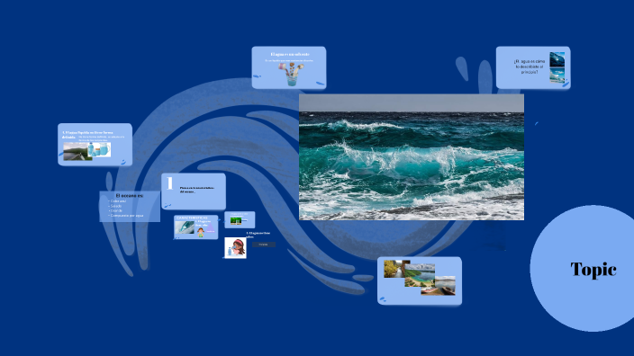 el oceano es salado grande compuesto por agua by veronica ARIA on Prezi