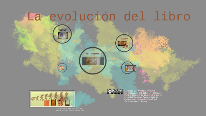 Las formas del libro by Gabriela Gambini on Prezi