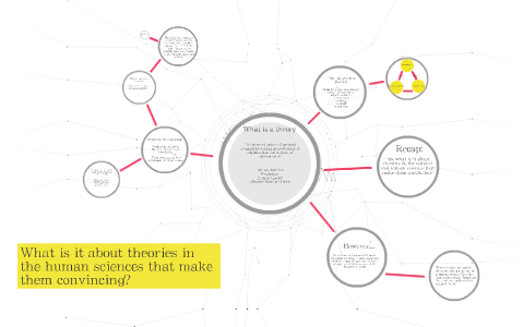 What is it about theories in the human sciences that make th by eleanor ...