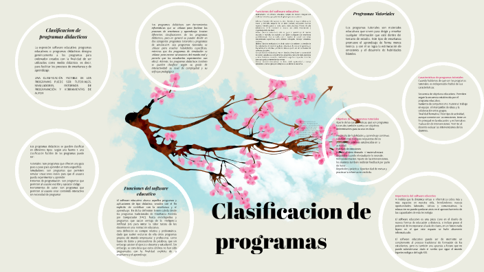 Clasificación de programas by Begonia Rivas Fraire on Prezi