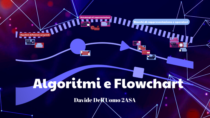 Algoritmi e Flowchart by Davide Dell'uomo on Prezi