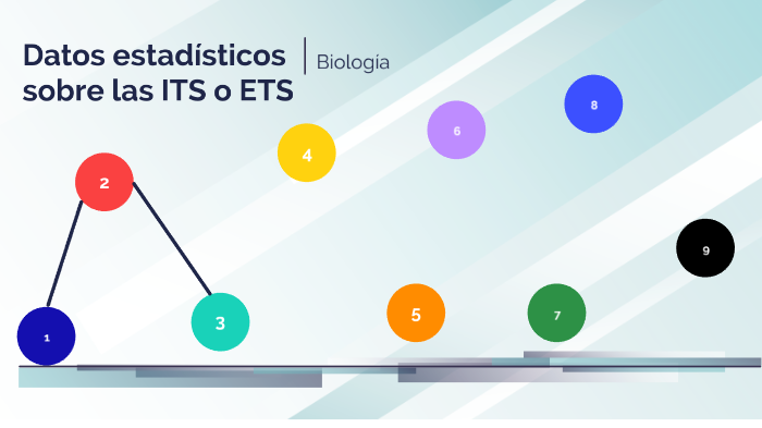 Datos estadísticos sobre las ITS o ETS by Estefany Pabon on Prezi