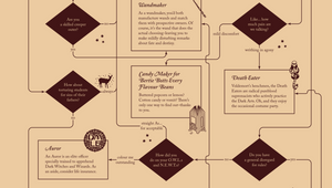 Music Map- Johann Sebastian Bach by Ryan Nguyen on Prezi Design
