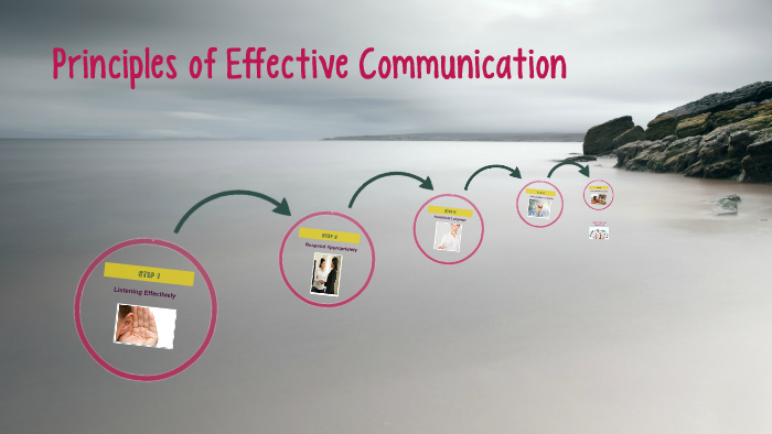 Sharpen your Communication Skills by Tina Woodruff on Prezi