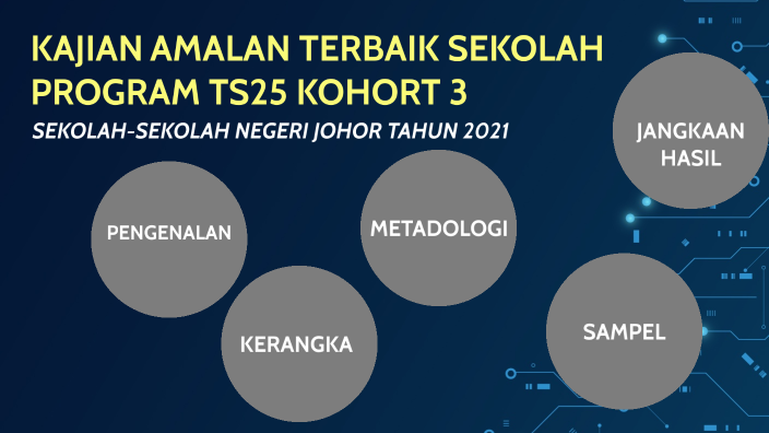 Kajian Amalan Terbaik TS25 by Azman Safii on Prezi