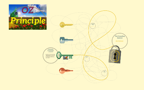 The OZ Principle by Talia Moss on Prezi