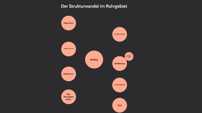 Strukturwandel im Ruhrgebiet by Patrick Löwen on Prezi