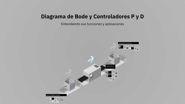 Diagrama de Bode y Controladores P y D by Oliver Taylor on Prezi